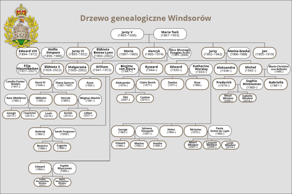 Dynastia Windsorów - drzewo genealogiczne, czas trwania, najważniejsze ...